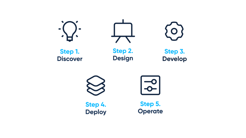 Robotic process automation solutions for business - overview