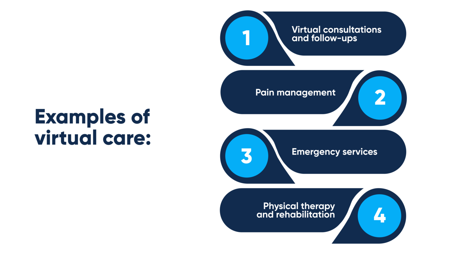 Virtual care - benefits, challenges, and prospects