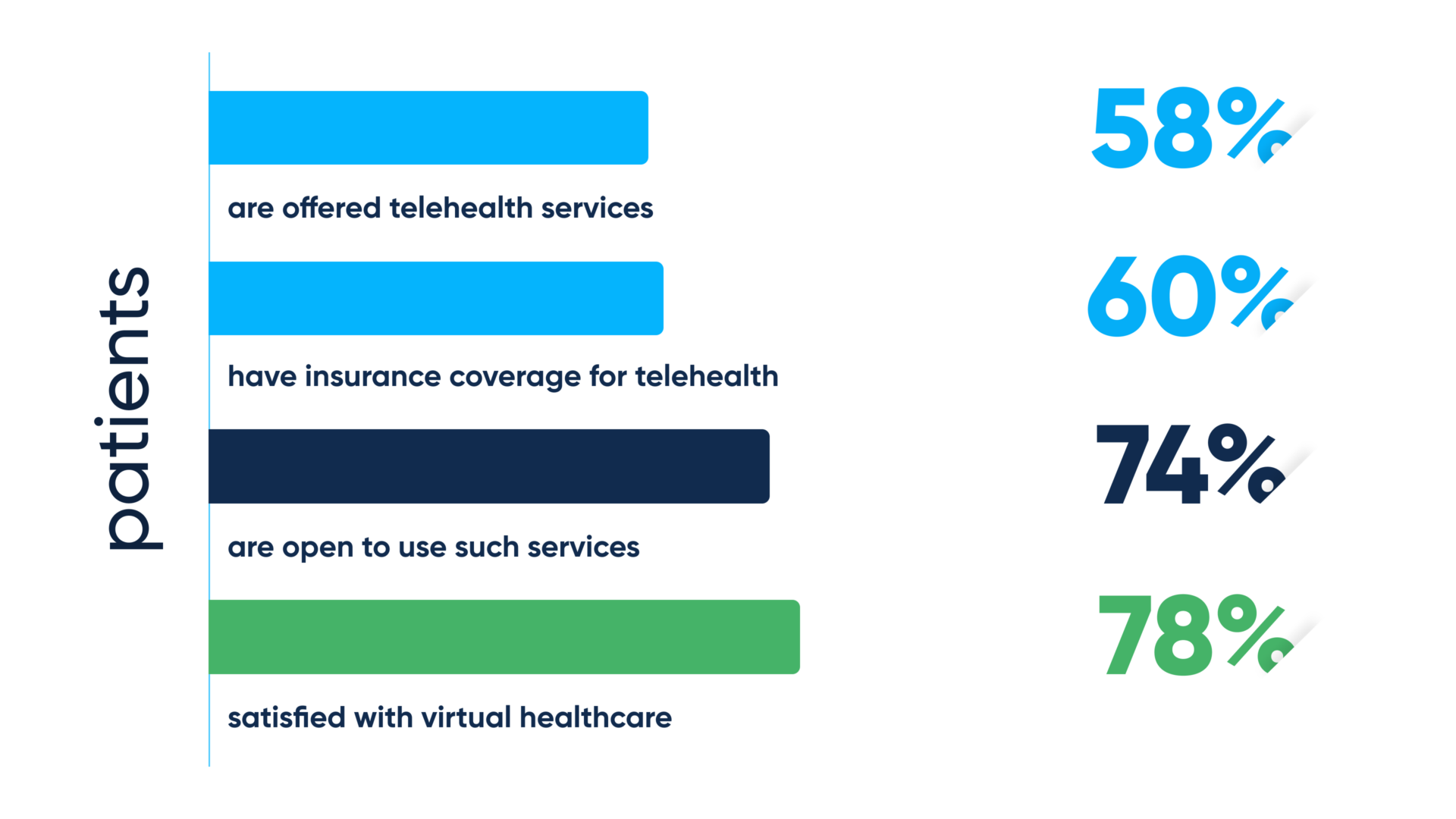 Computer Vision is revolutionizing MSK rehabilitation & physiotherapy