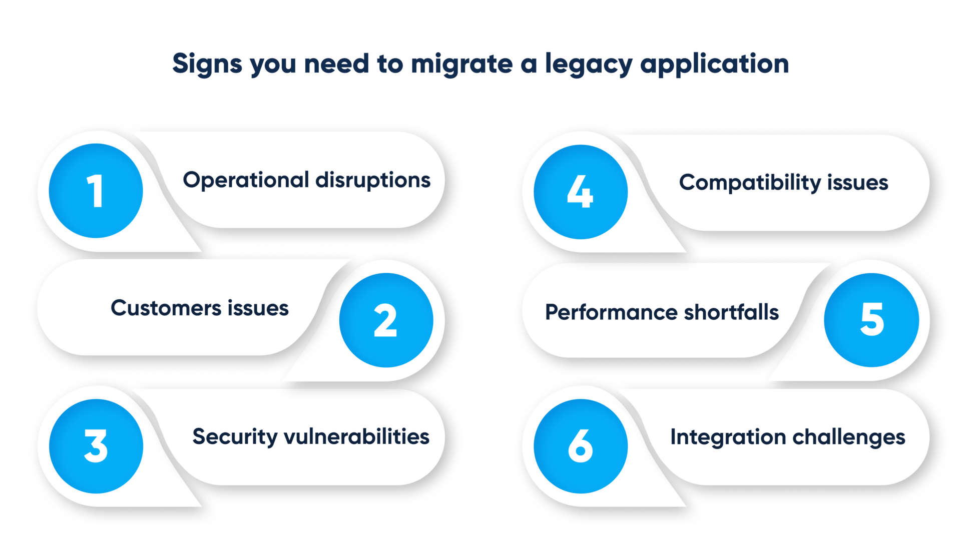 VB6 to C# migration: automated vs. manual conversion