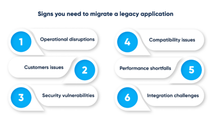 VB6 to C# migration: automated vs. manual conversion