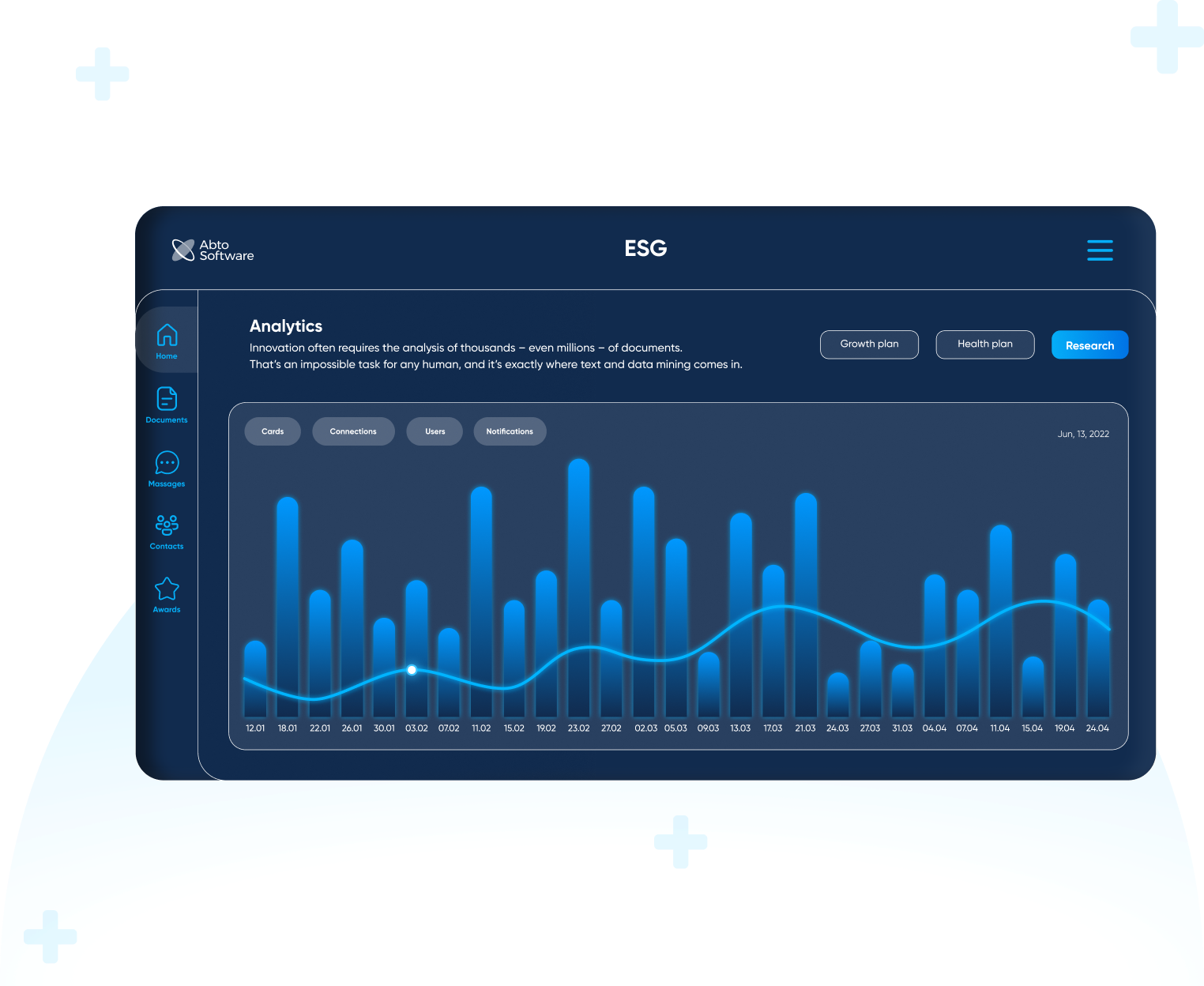 Telecommunications software development services