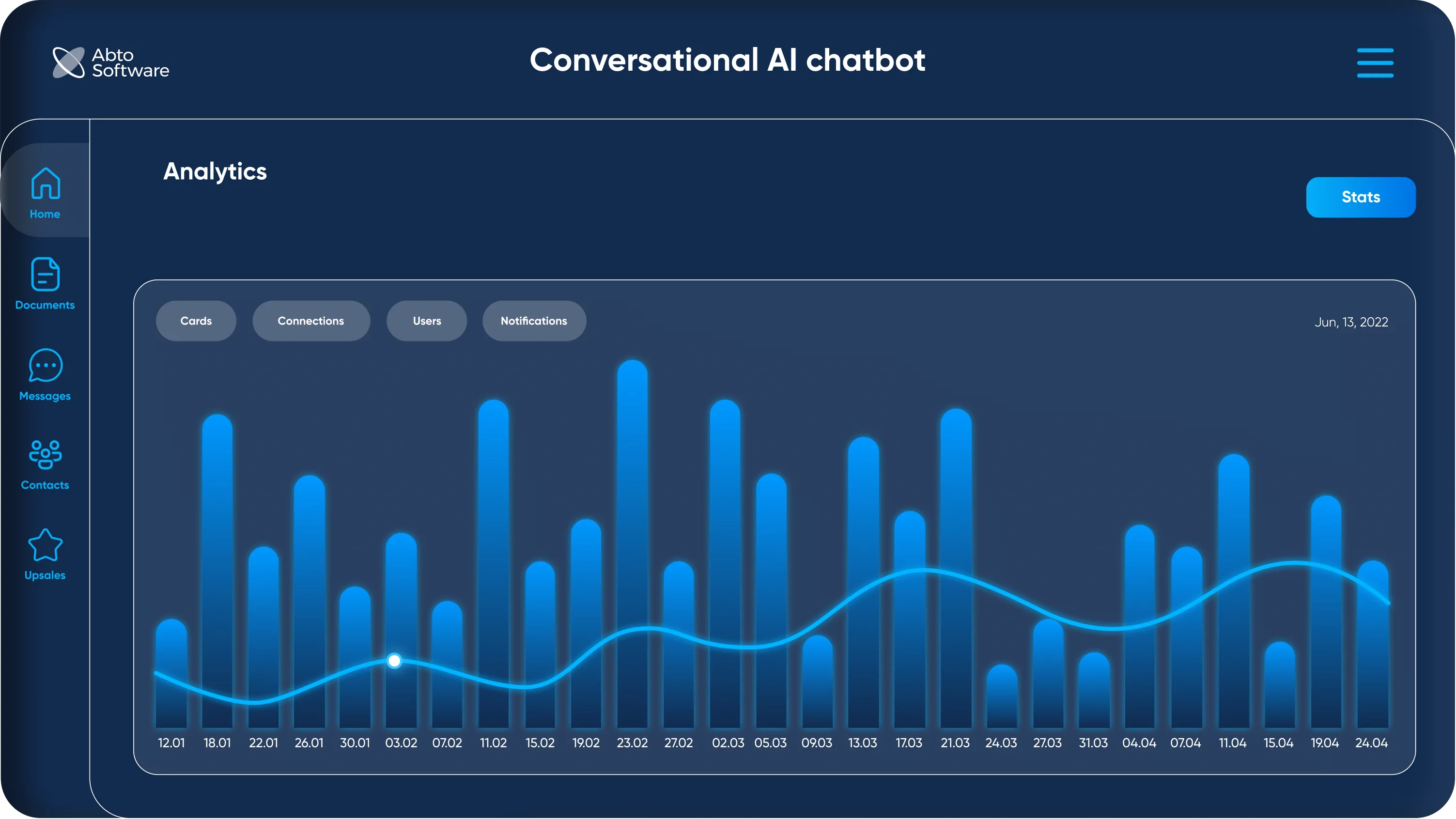 AI-driven Chatbot Solutions Development - Abto Software