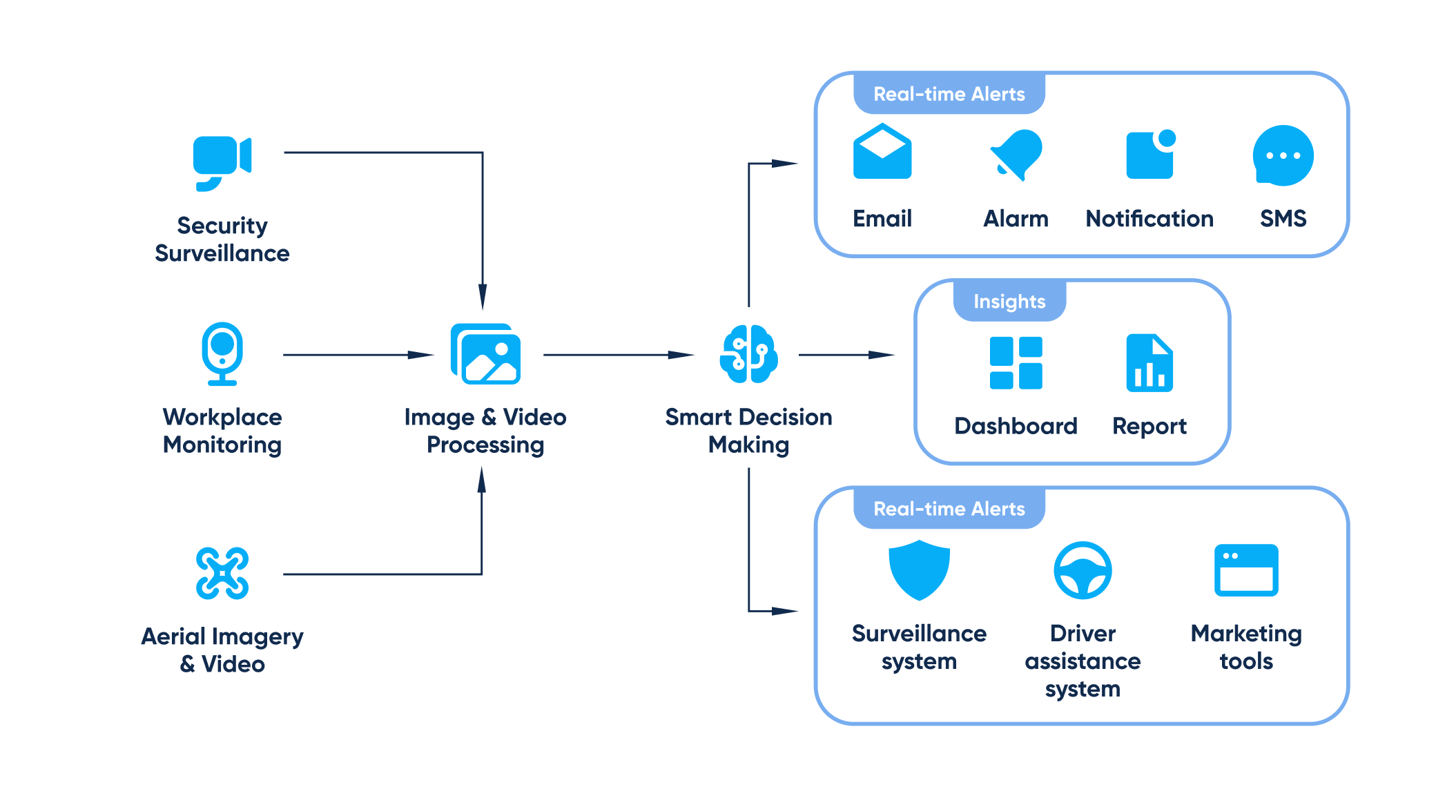 Intelligent Video Analytics Software Development - Abto Software Intelligent Video Analytics Software Development - Abto Software