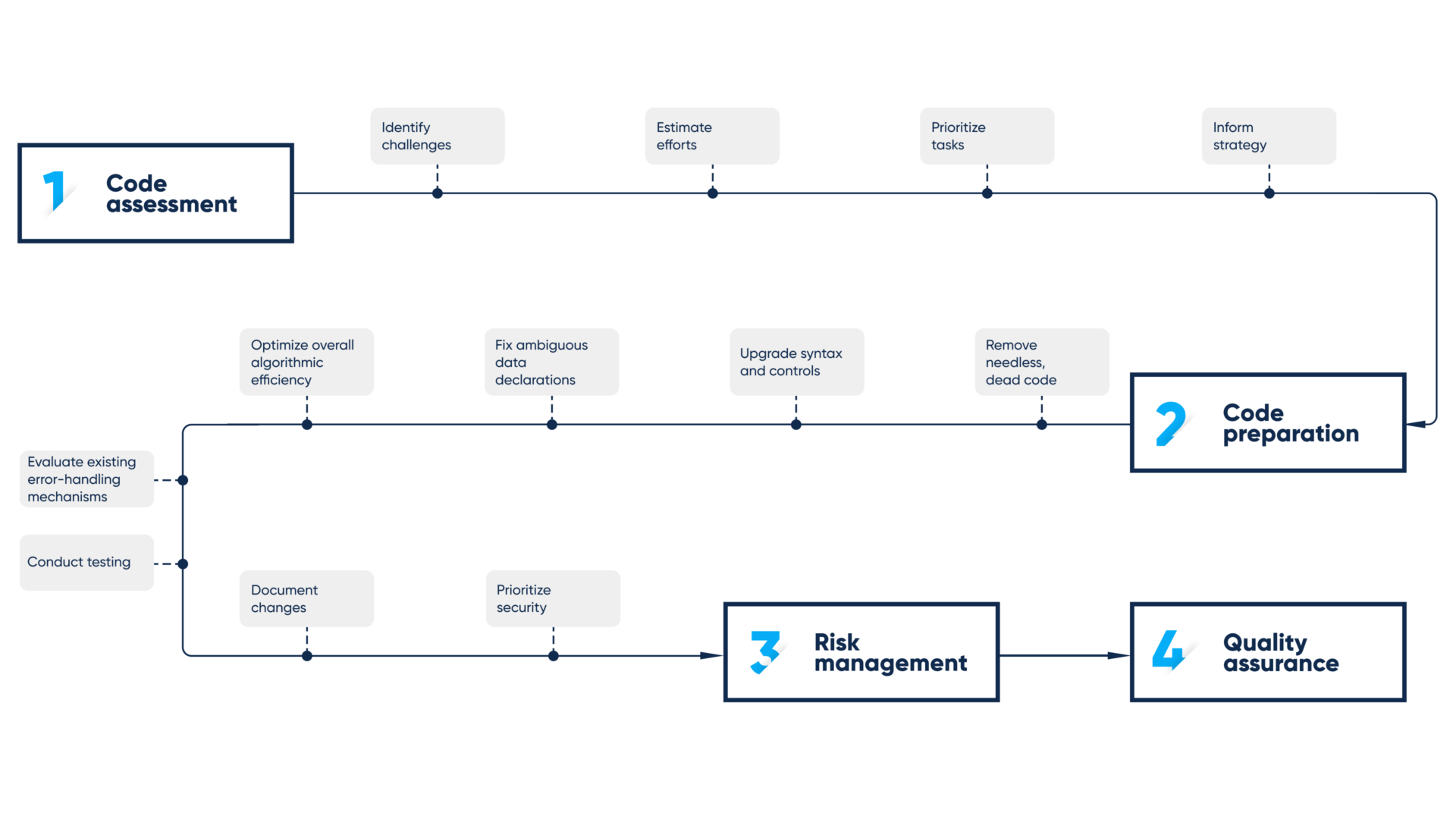Vb6 To Net Migration Key Considerations Abto Software