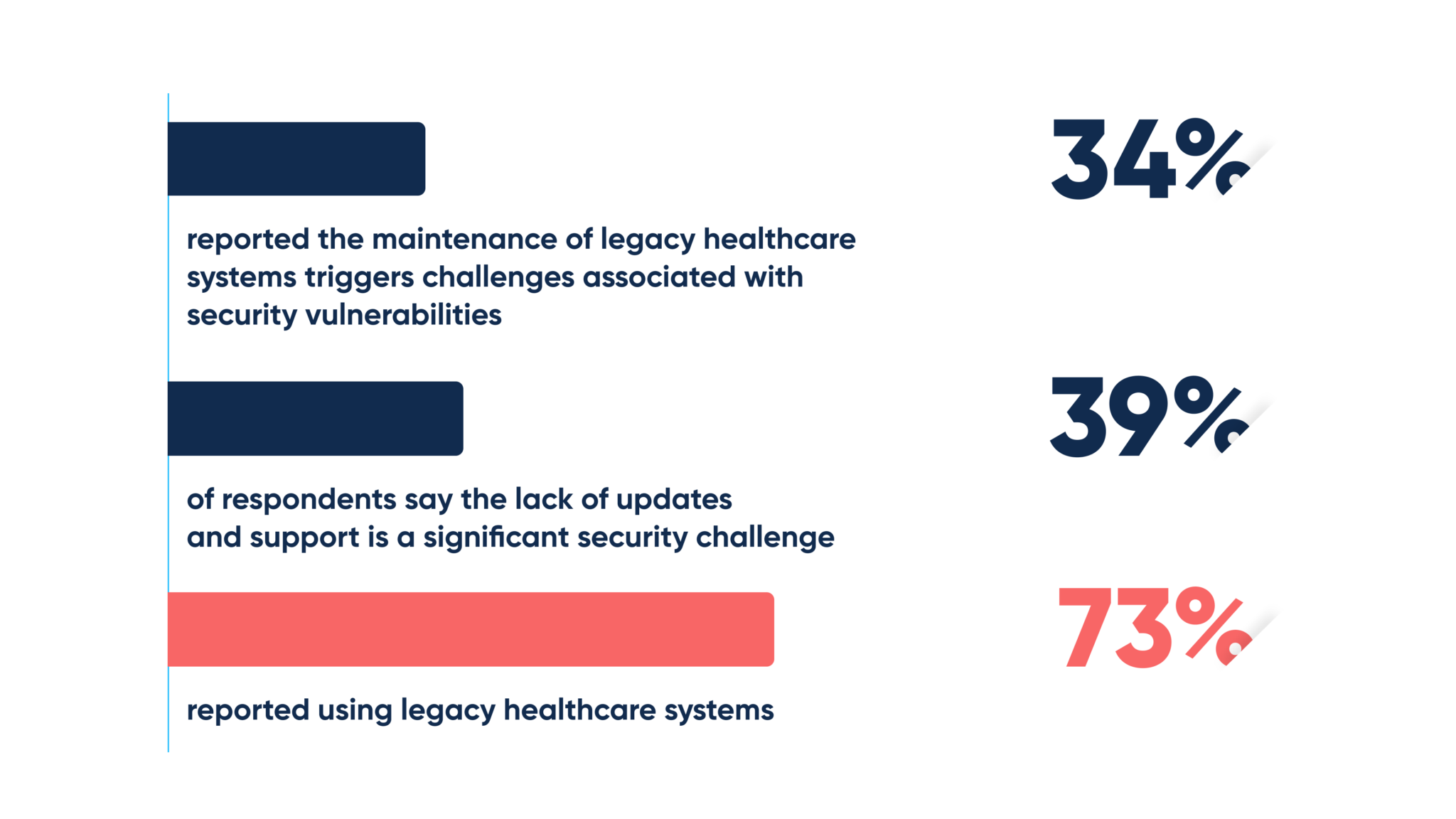 Transforming legacy healthcare software by using RPA technology
