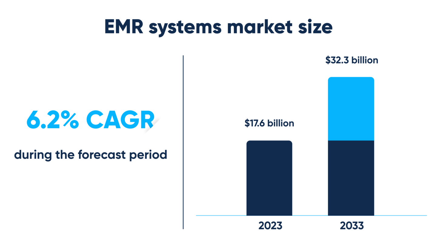 RPA technology for legacy EMR systems – Abto Software