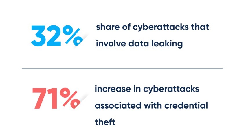 The 10 biggest data breaches in modern US history