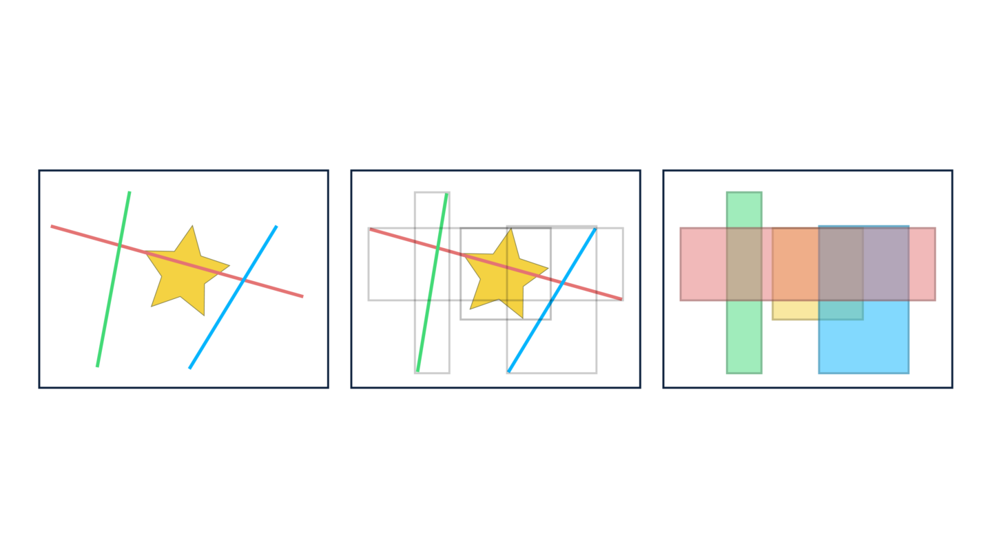 GIS software development 101 - the essentials