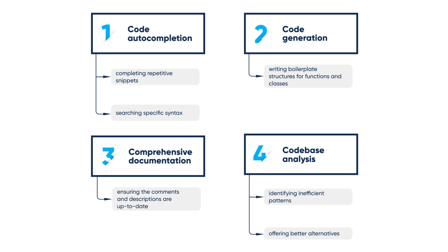 What is GitHub Copilot - detailed dive-in