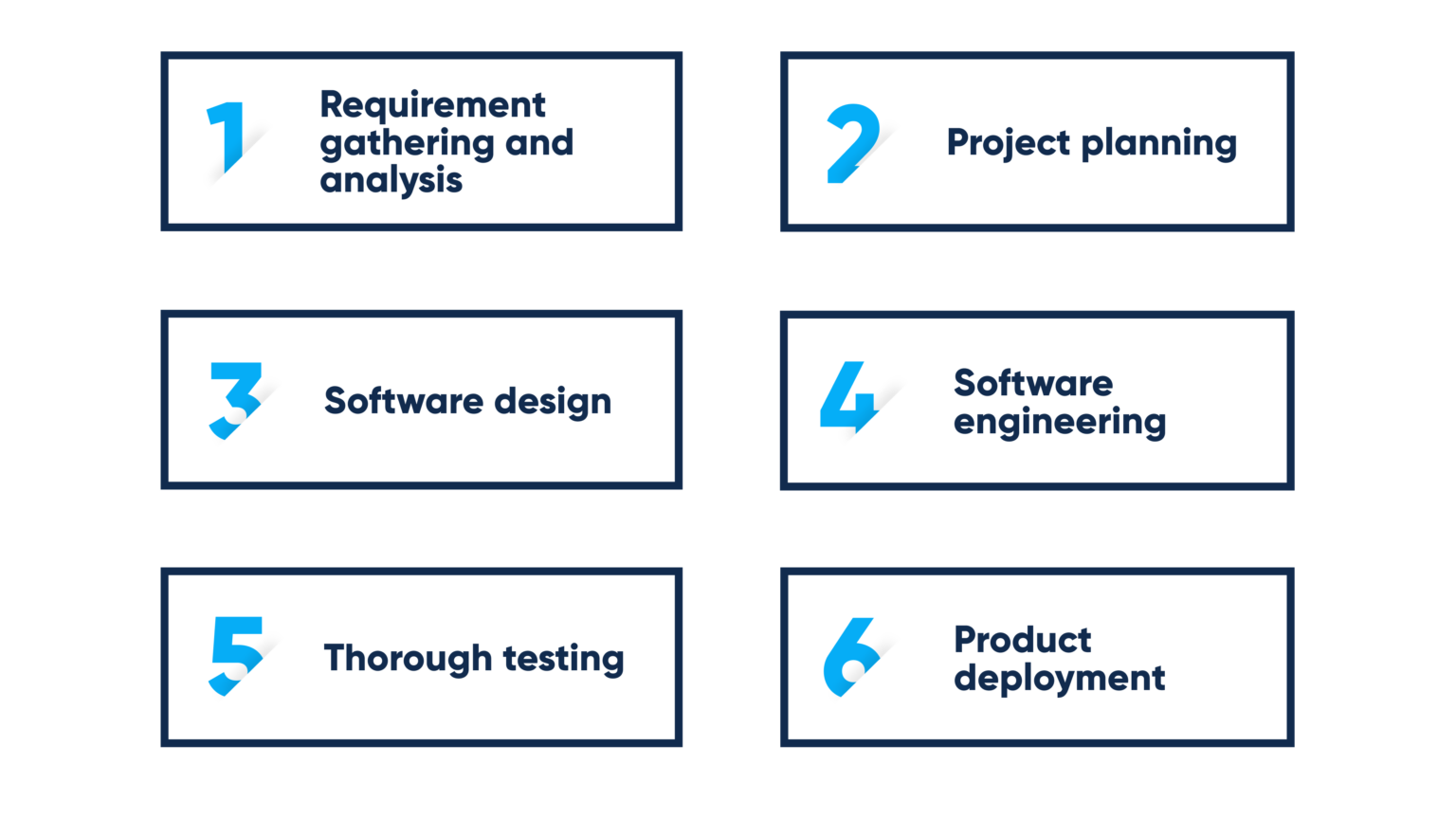 Your guide to custom software engineering - Abto Software