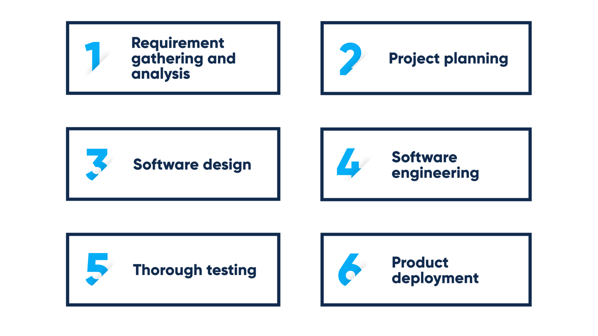 Your guide to custom software engineering - Abto Software