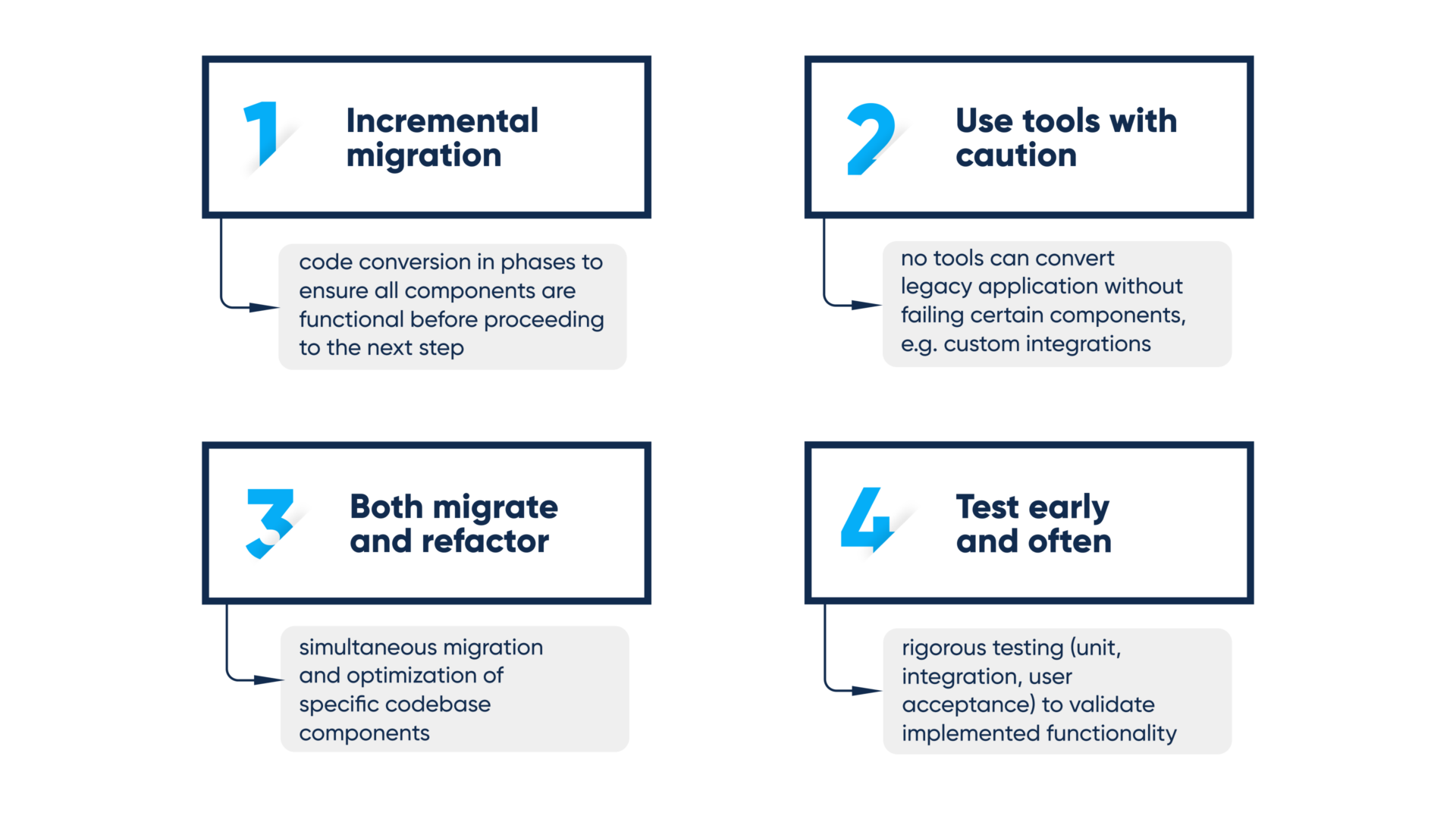 How to migrate a VB6 application - Abto Software