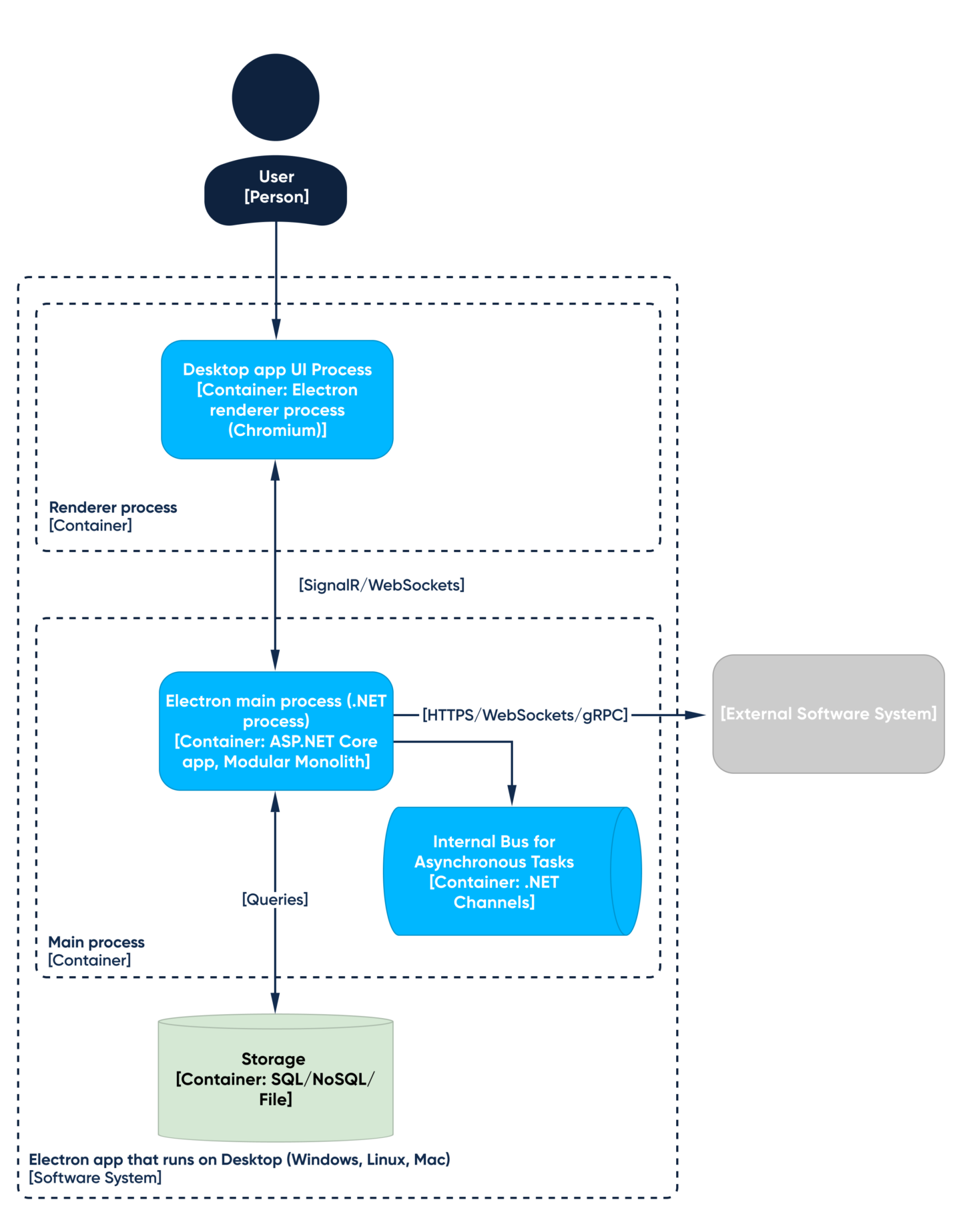 Blazor for cross-platform development in 2025 - Abto Software