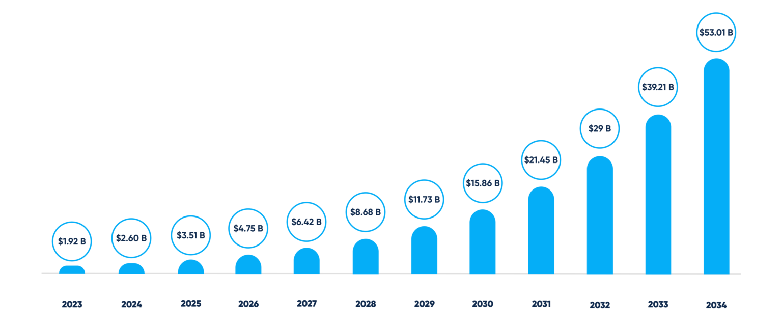 Application of computer vision in healthcare: use cases, benefits ...