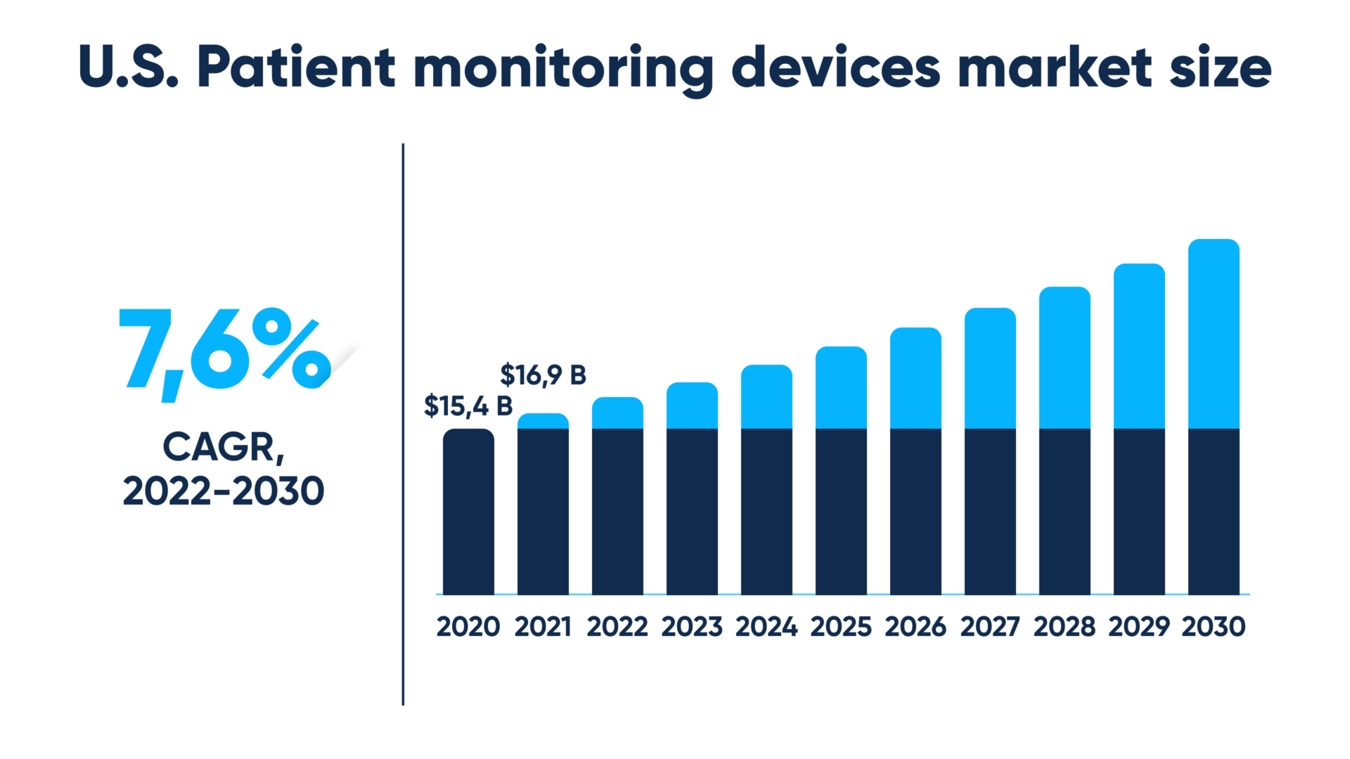 Best medical monitoring devices – Abto Software