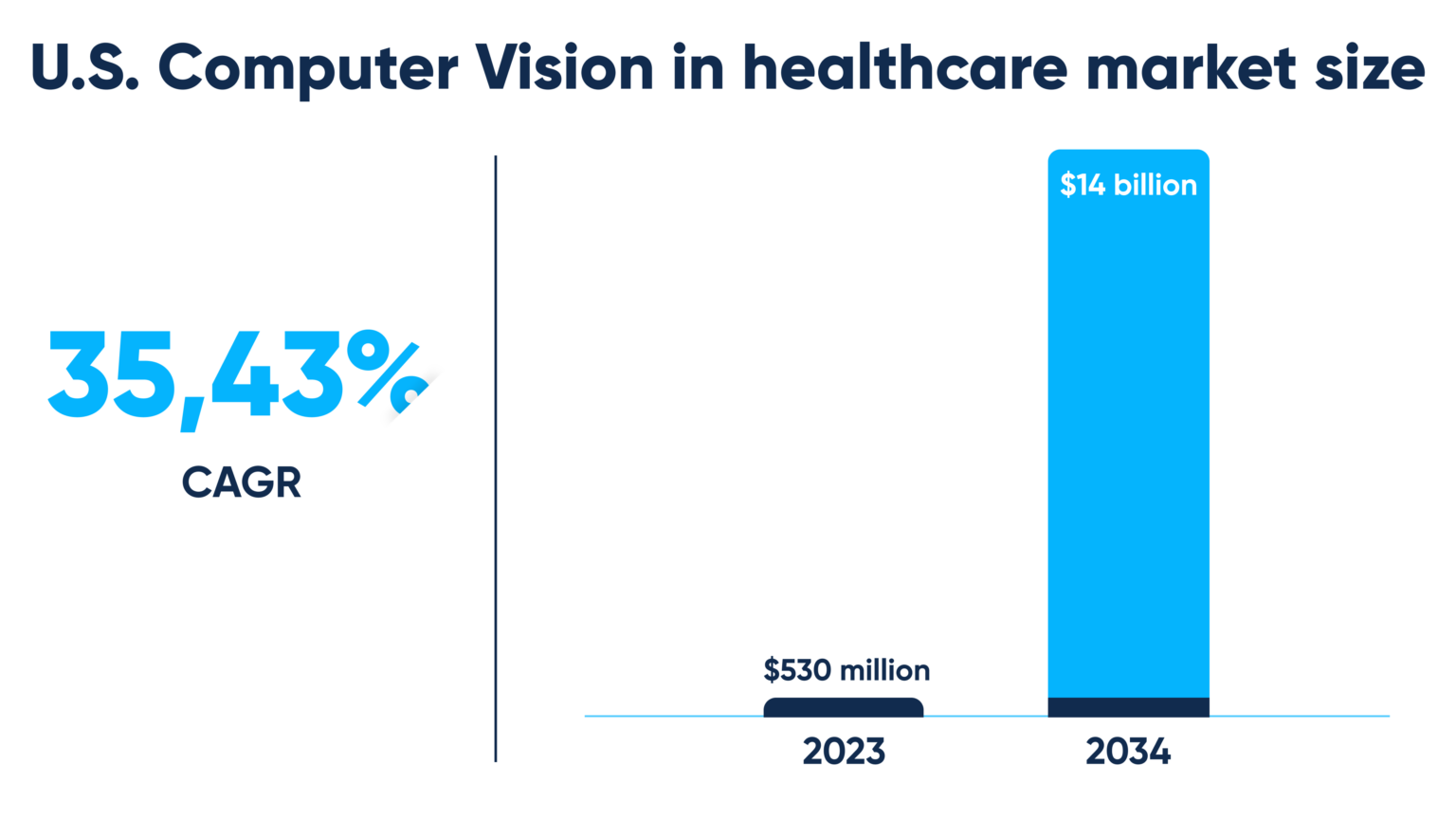 Application of computer vision in healthcare: use cases, benefits ...