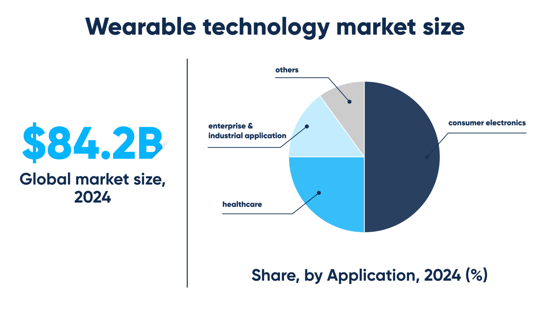 Best wearable medical devices in 2025 – Abto Software