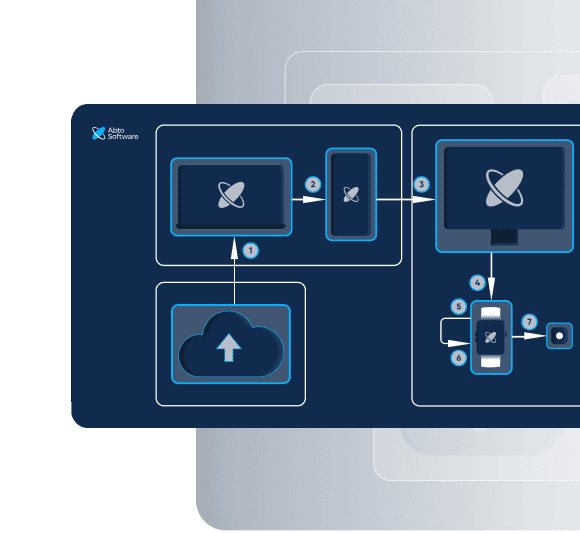 Geofencing platform for high-risk site control - Abto Software