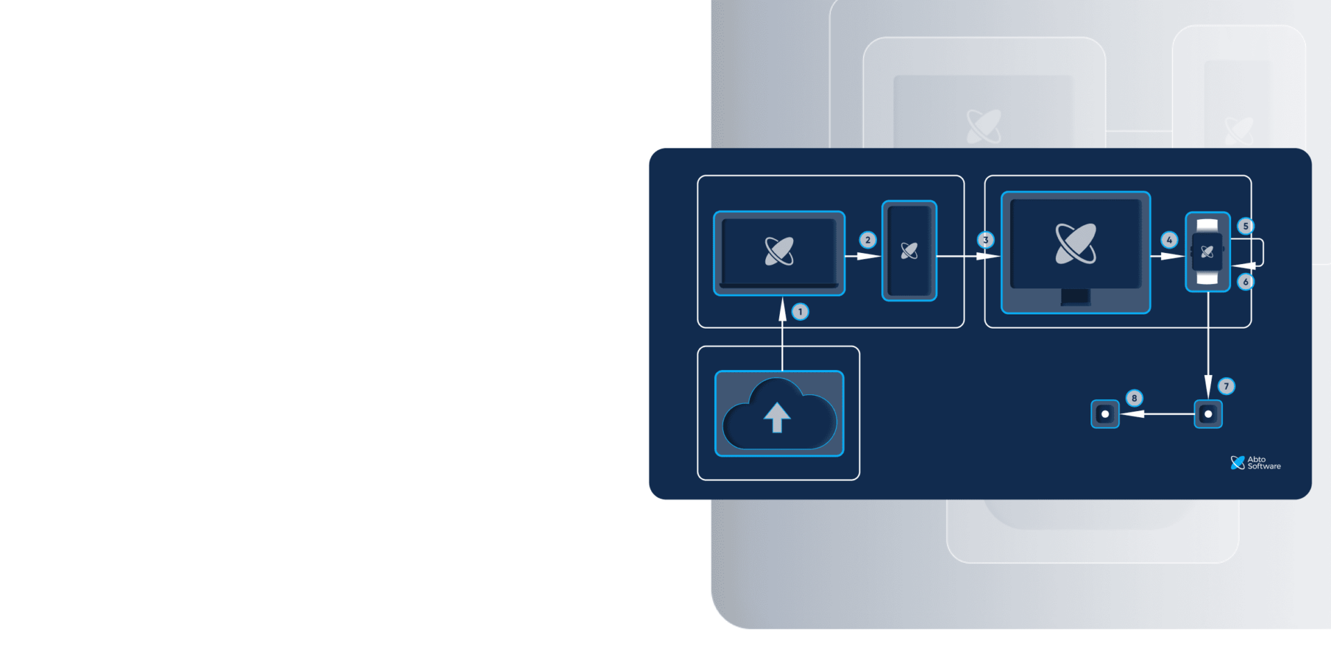 AI & NLP solution for assisted agri-biotech research - Abto Software