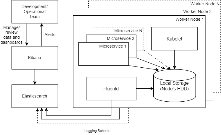 DevOps for FinTech: Secure and Scalable Microservices Architecture - 1