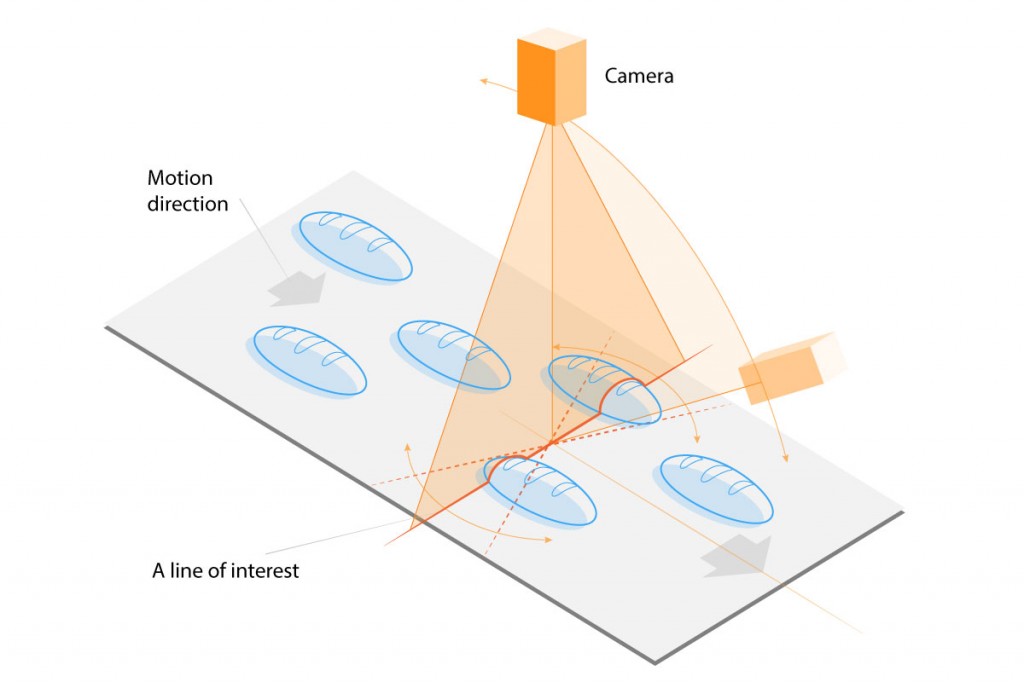 Abto Software's Automated Counting Solution for Production Lines