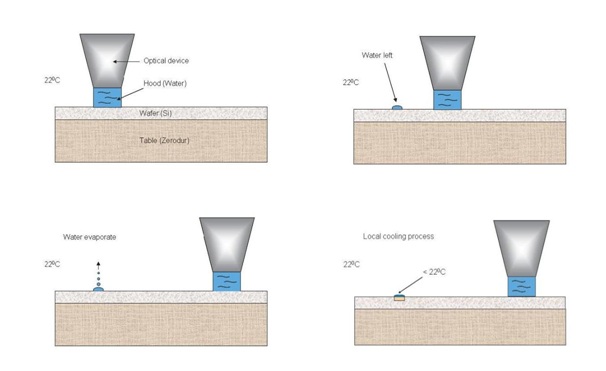 Chuck Deformation due to Wafer Cooling - Modeling by Abto Software