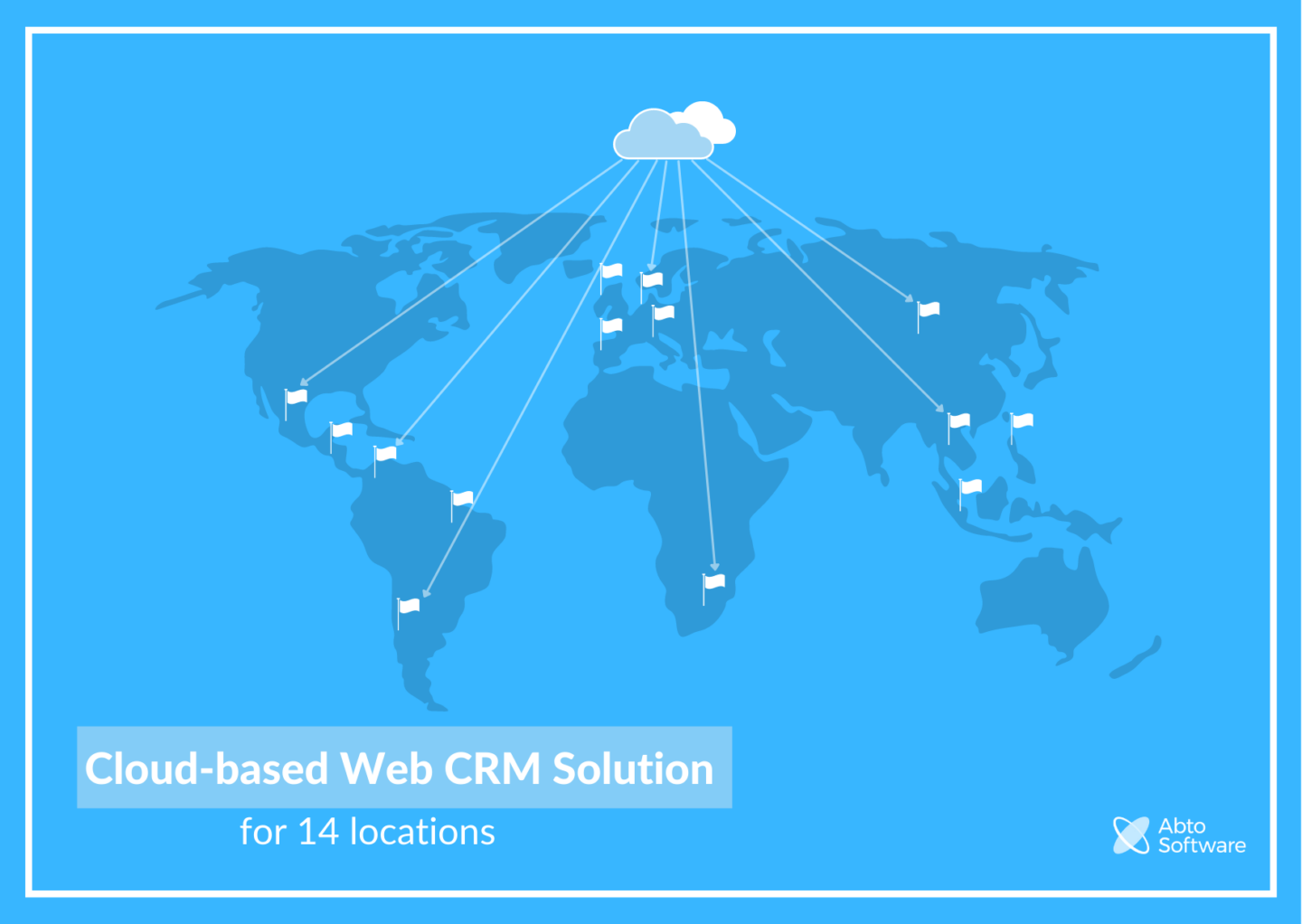 Custom CRM Software Upgrade - Migration to Cloud