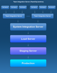 Quality Assurance and Testing with Continuous Integration at Abto ...