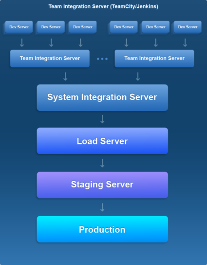 Quality Assurance and Testing with Continuous Integration at Abto ...