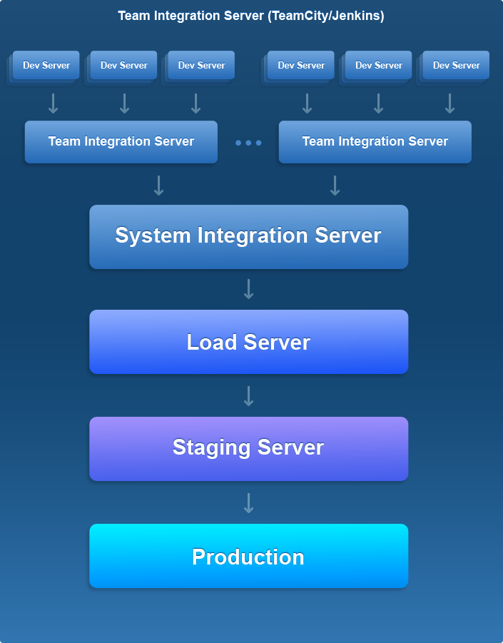 Quality Assurance and Testing with Continuous Integration at Abto ...