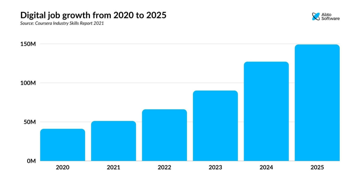 Your Guide for Dedicated Software Development Team