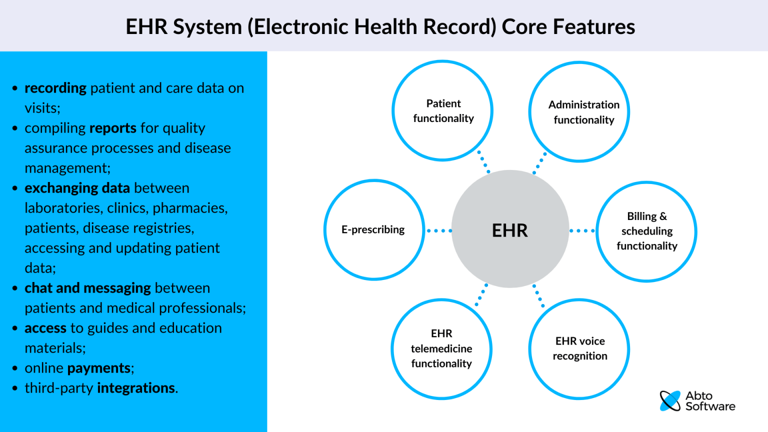 How to build a Comprehensive EHR System? An Ultimate Guide