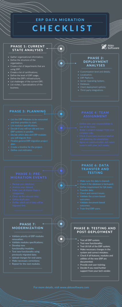 The Best Practices of ERP Migration - Strategy, Checklist