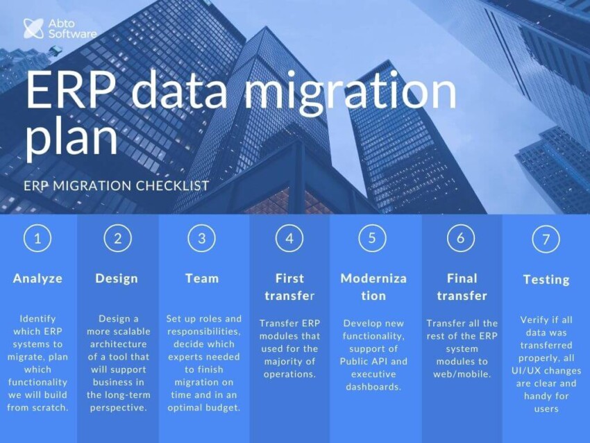 ERP System Migration: Transfer Legacy ERP to Web - Case Study