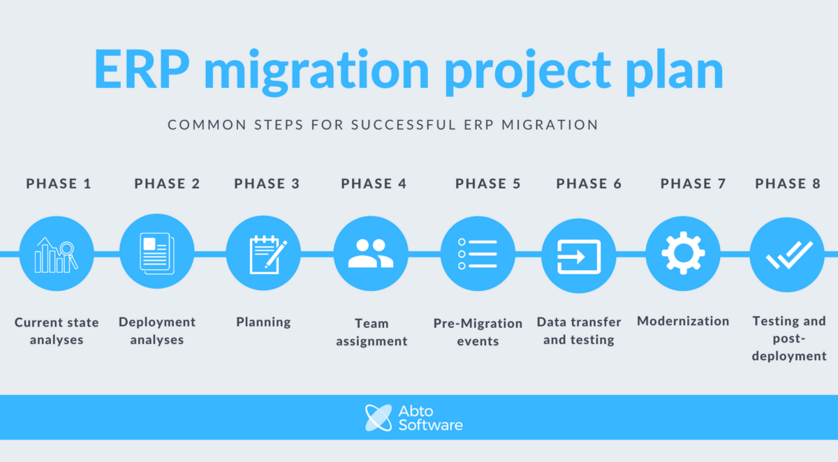 The Best Practices of ERP Migration - Strategy, Checklist