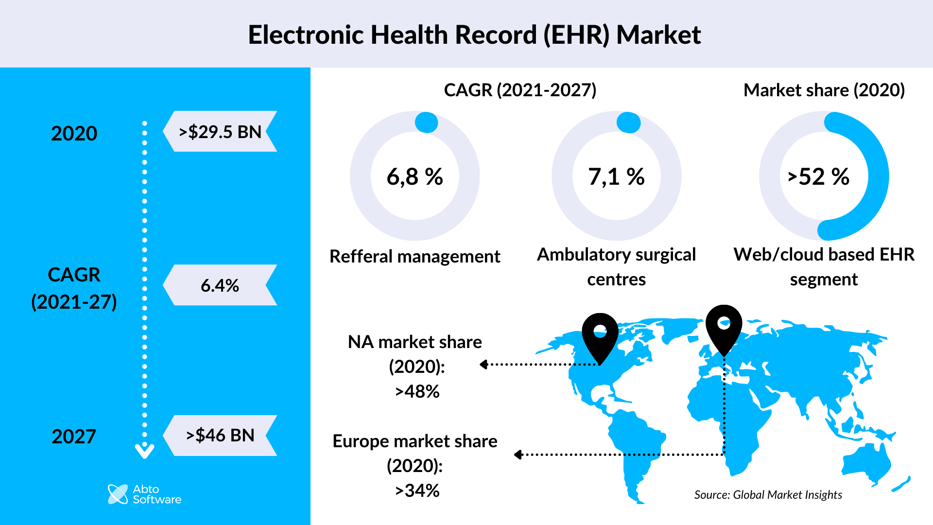 How to build a Comprehensive EHR System? An Ultimate Guide