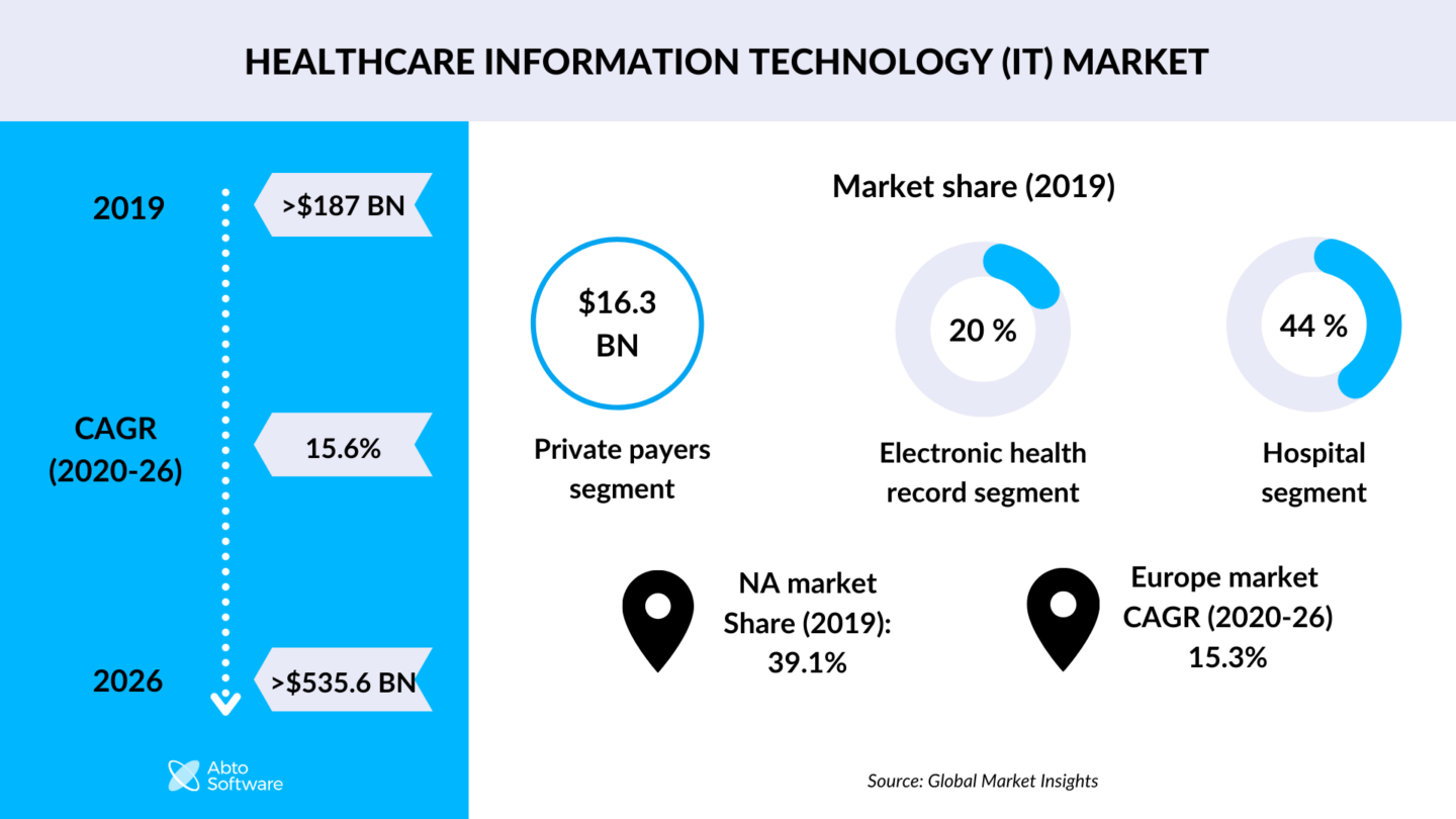 Where to Find the Best Healthcare Software Developers - Outsourcing Tips