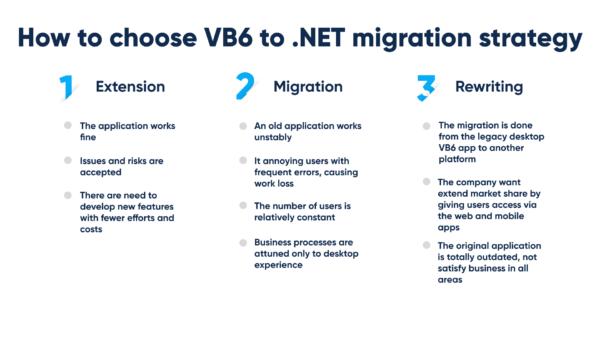 Convert VB6 to .Net: Strategies, challenges, and more – Abto Software