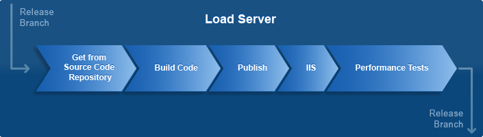 Quality Assurance and Testing with Continuous Integration at Abto ...