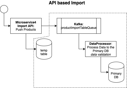 eCommerce Platform Adjustments - Case Study - Abto Software
