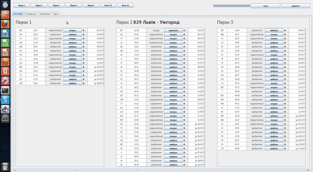 An Announcement Control System for Ukrainian Railways - Abto Software