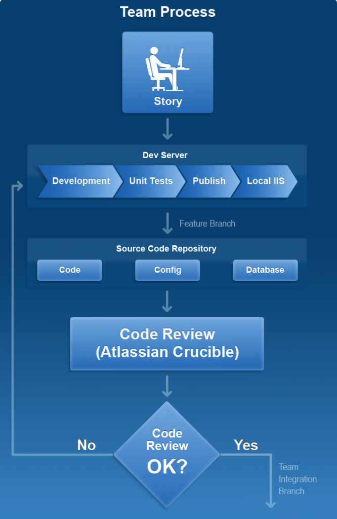Quality Assurance and Testing with Continuous Integration at Abto ...