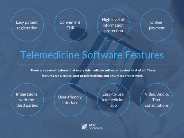 Telemedicine Software Development — How to Build Telemedicine System