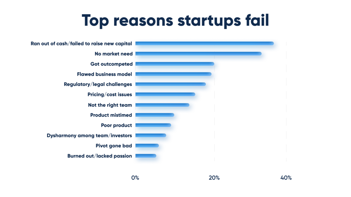 Tech startup kickoff: product engineering and management