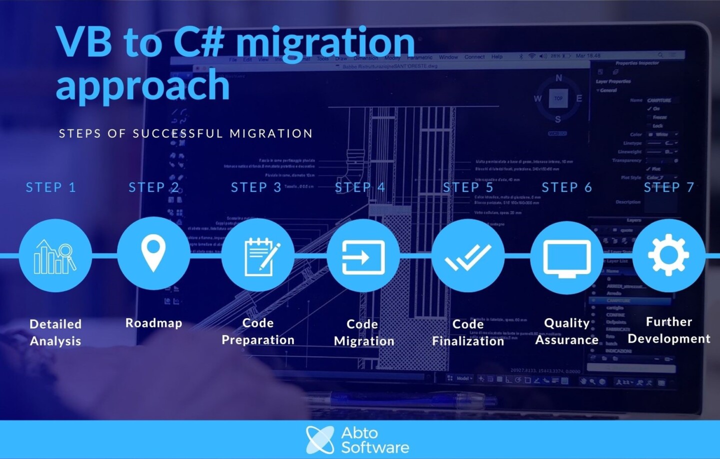 How to Convert VB to C#: Case Study - Abto Software