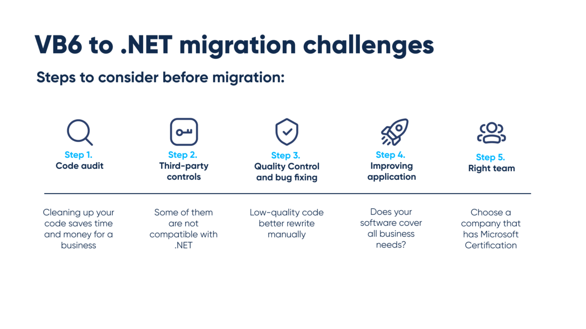 Convert VB6 to .Net: Strategies, challenges, and more – Abto Software