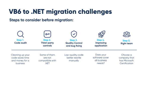 Convert VB6 to .Net: Strategies, challenges, and more – Abto Software