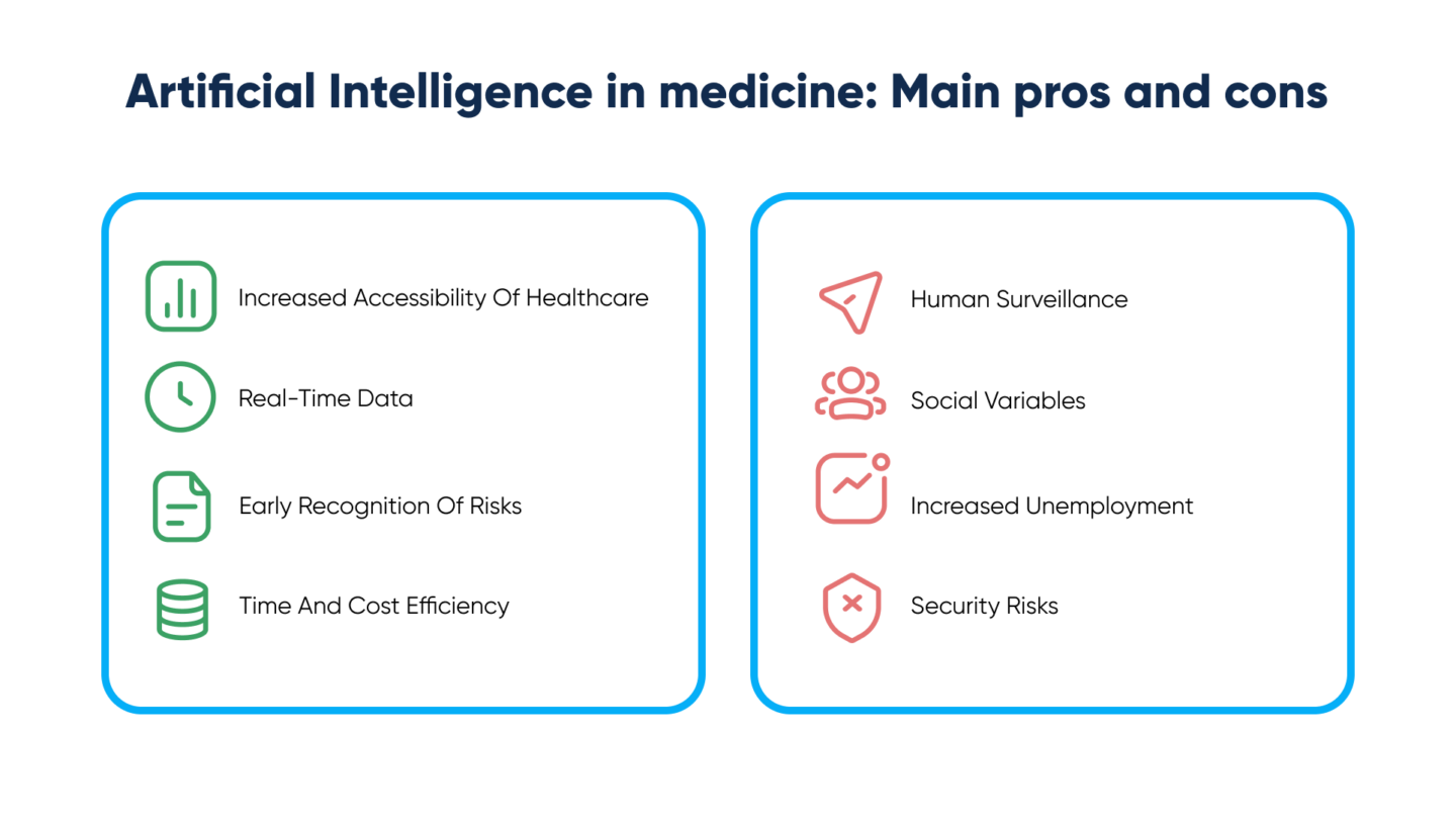 Artificial Intelligence in healthcare - usage, trends and the future