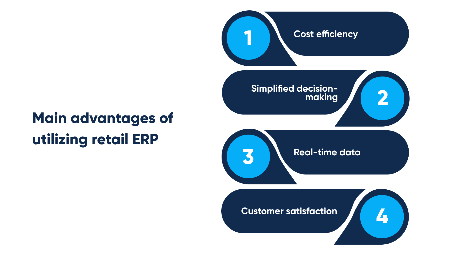 What is retail ERP? Ultimate guide to utilizing retail ERP